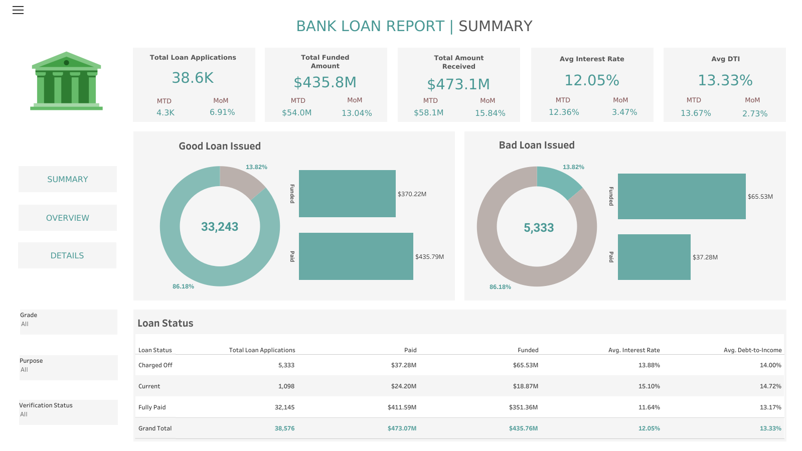Data Analytics Portfolio | Minh Pham