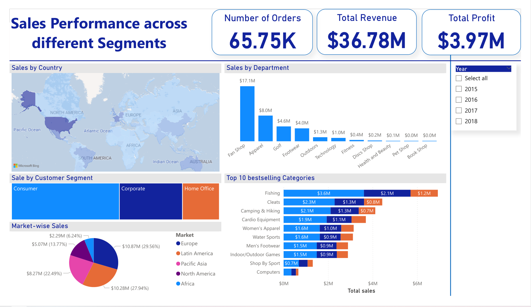 Data Analytics Portfolio | Minh Pham
