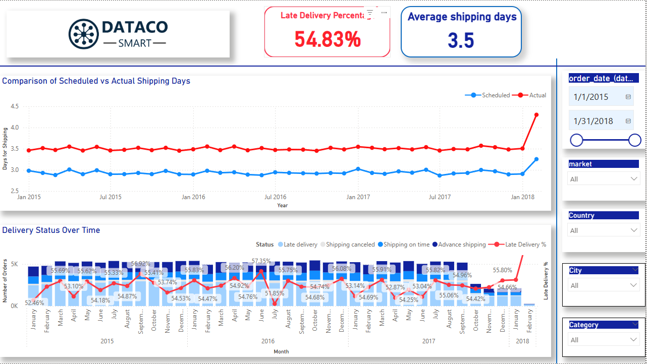 Data Analytics Portfolio | Minh Pham
